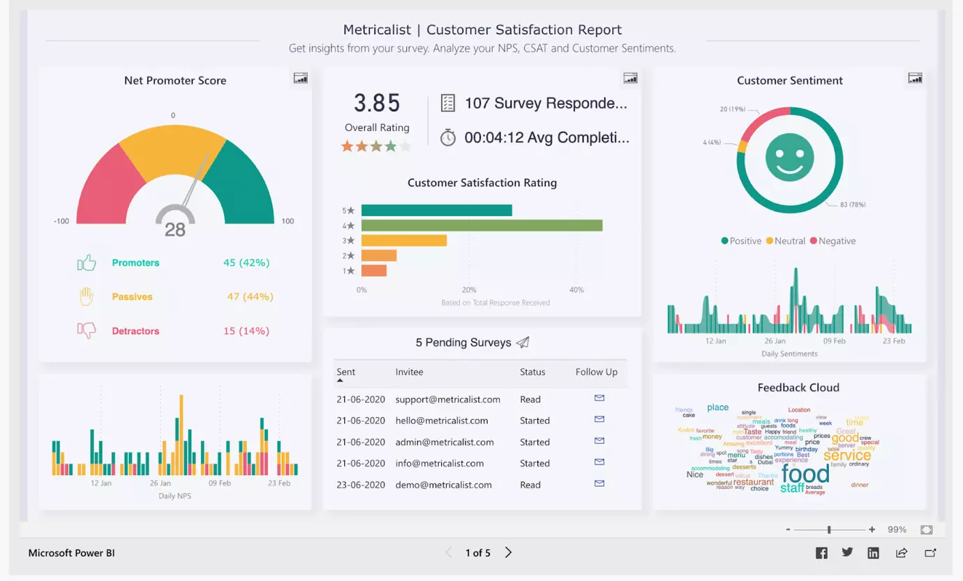 Top 10 Power BI Dashboard Examples Free Template, 53% OFF Top 10 Power BI Dashboard Examples Free Template, 53% OFF
