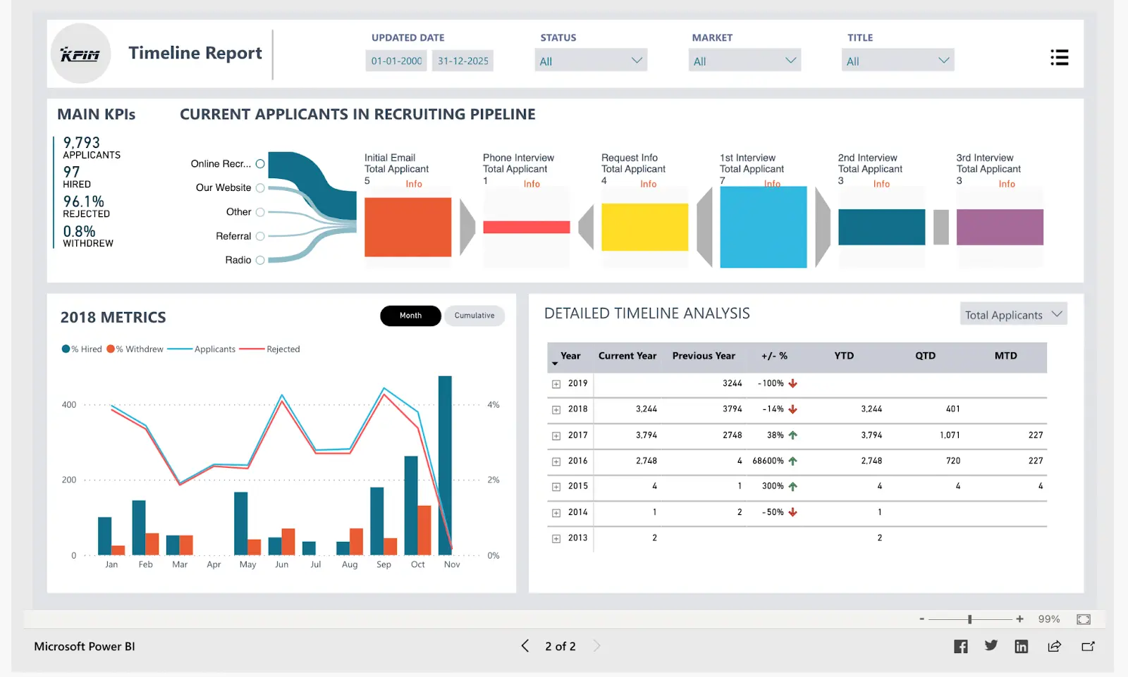 Top 10 Power BI Dashboard Examples Free Template, 59% OFF Top 10 Power BI Dashboard Examples Free Template, 59% OFF