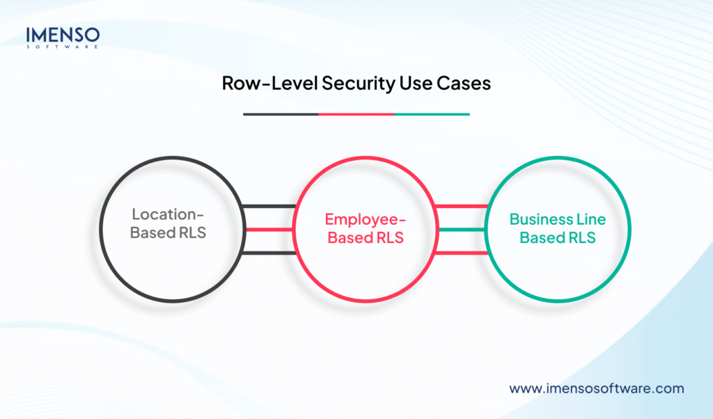 Data Governance in Power BI: What Every Enterprise Needs to Know ...