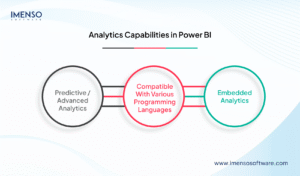 Power BI vs Google Data Studio: Which is Better for Business ...