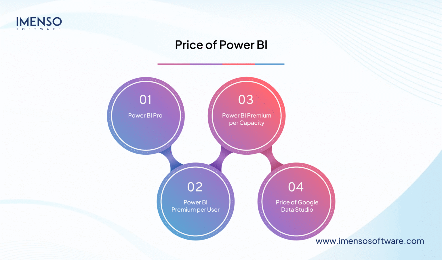 Power BI vs Google Data Studio: Which is Better for Business ...