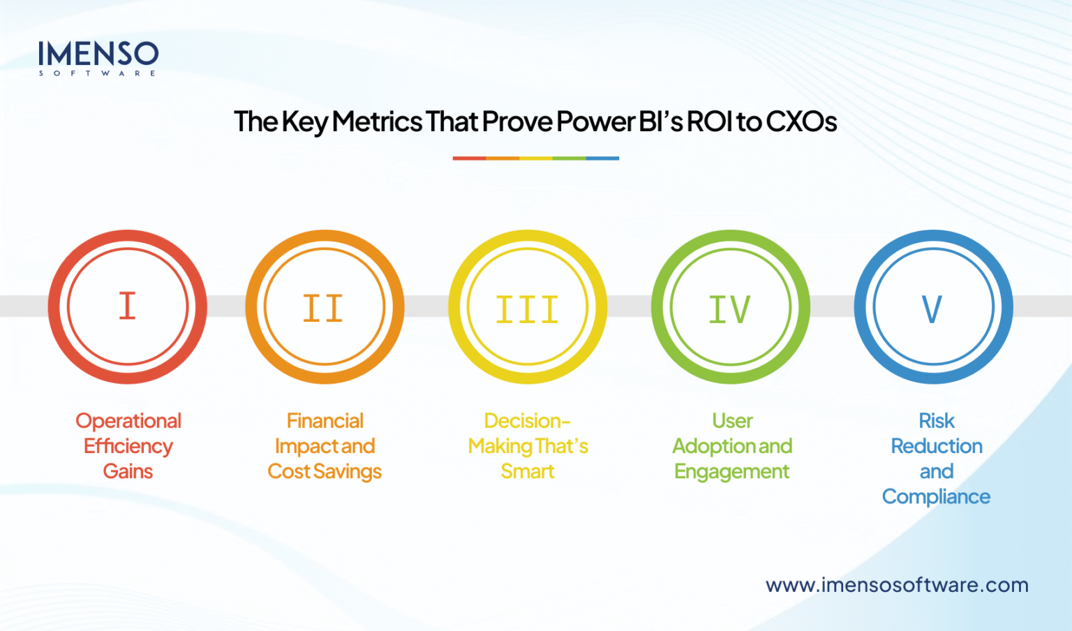 The ROI of Power BI: Metrics That Matter to CXOs - Imenso