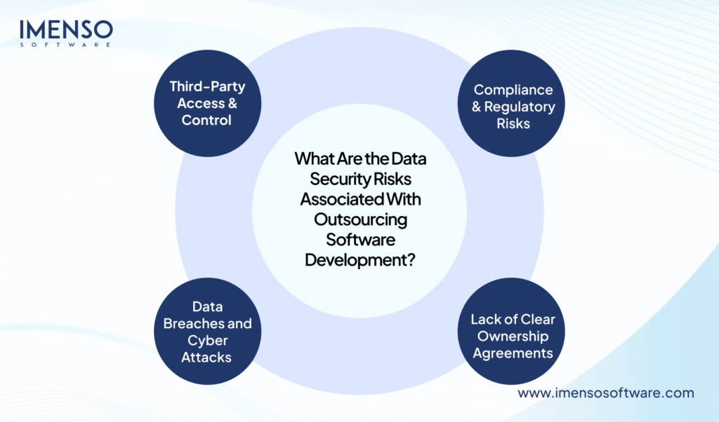Ways for Managing IP and Data Security When Outsourcing Software ...