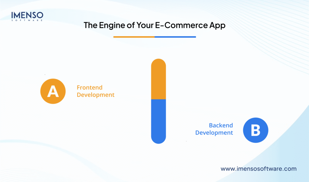 Cost to Build an E-Commerce App — Complete Breakdown - Imenso Software