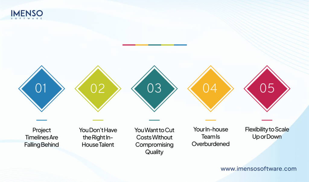 Signs You're Ready to Outsource Software Development - Imenso Software