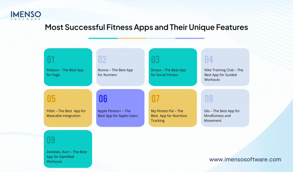 Fitness App Development Guide: Features, Cost Breakdown & Key Steps ...