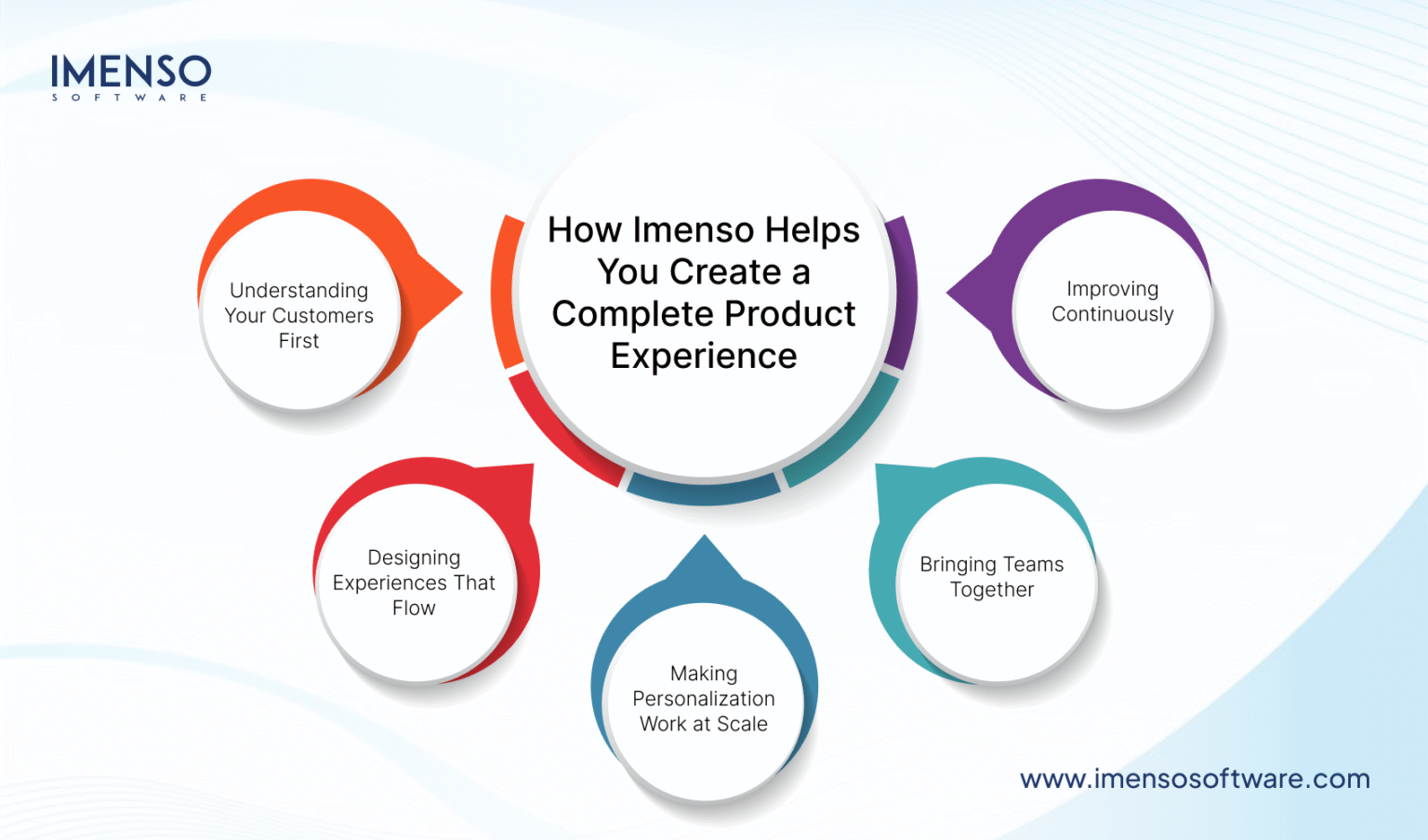 Complete Product Experience (CPE): Components, Benefits & Strategy for ...